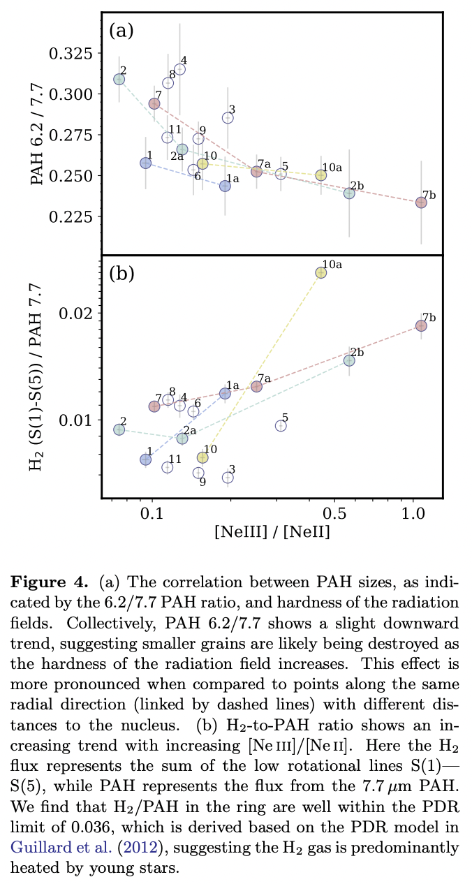 GOALS-JWST: Tracing AGN Feedback on the Star-Forming ISM in NGC 7469 ...