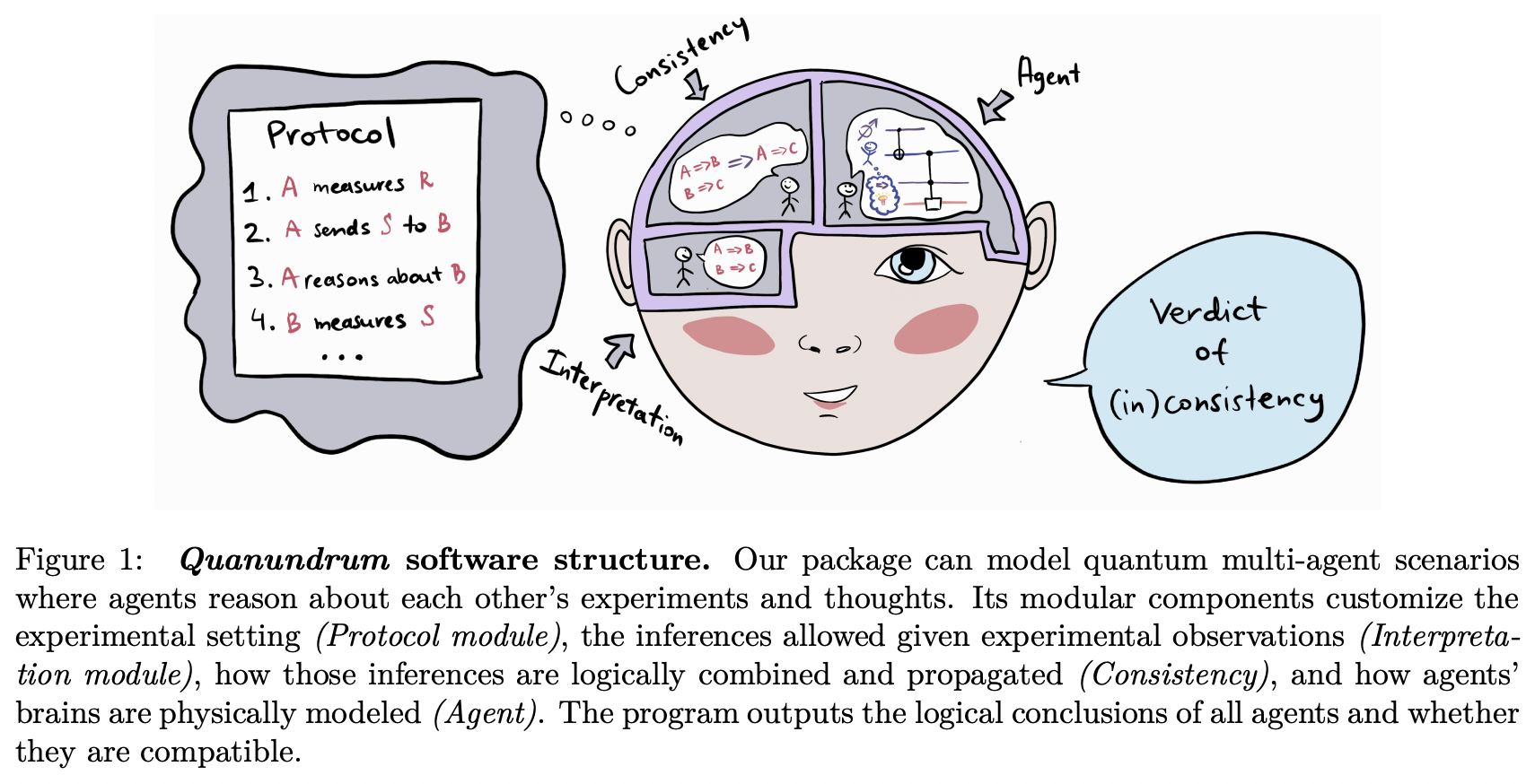 Thought experiments in a quantum computer · Issue #3468 · github-nakasho/quantph · GitHub
