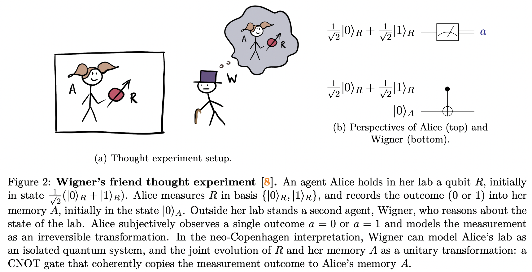 Thought experiments in a quantum computer · Issue #3468 · github-nakasho/quantph · GitHub