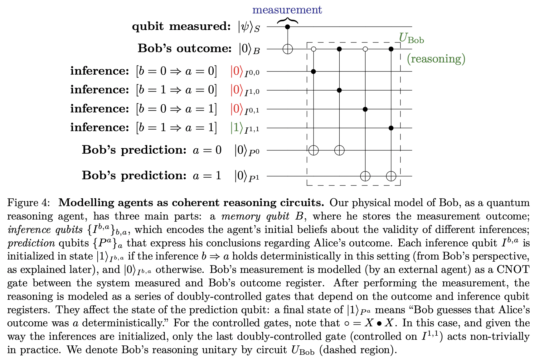 Thought experiments in a quantum computer · Issue #3468 · github-nakasho/quantph · GitHub