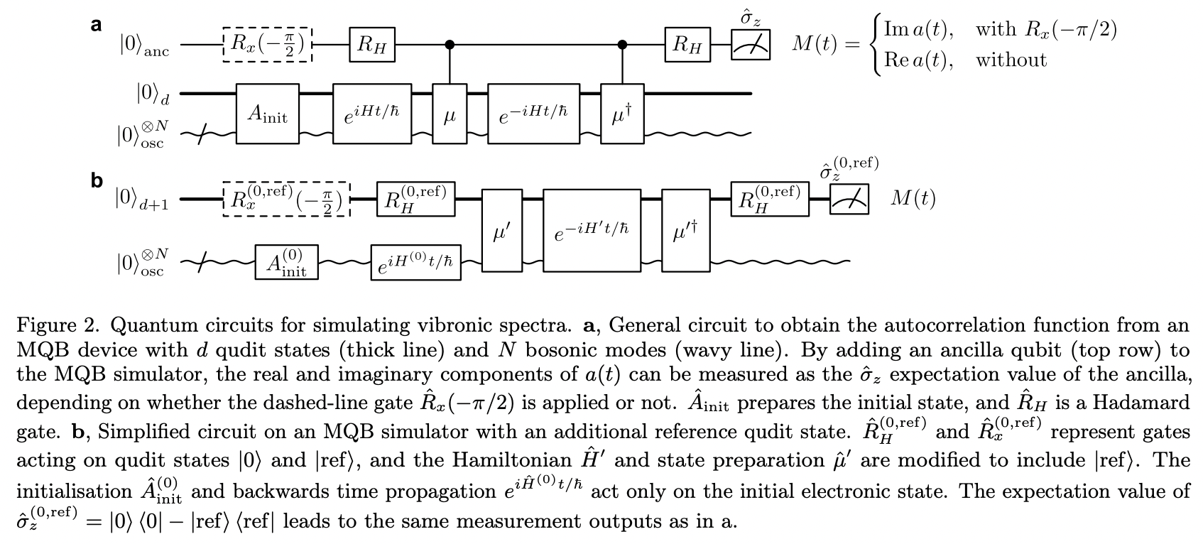 Predicting molecular vibronic spectra using time-domain analog quantum simulation · Issue #3472 ...