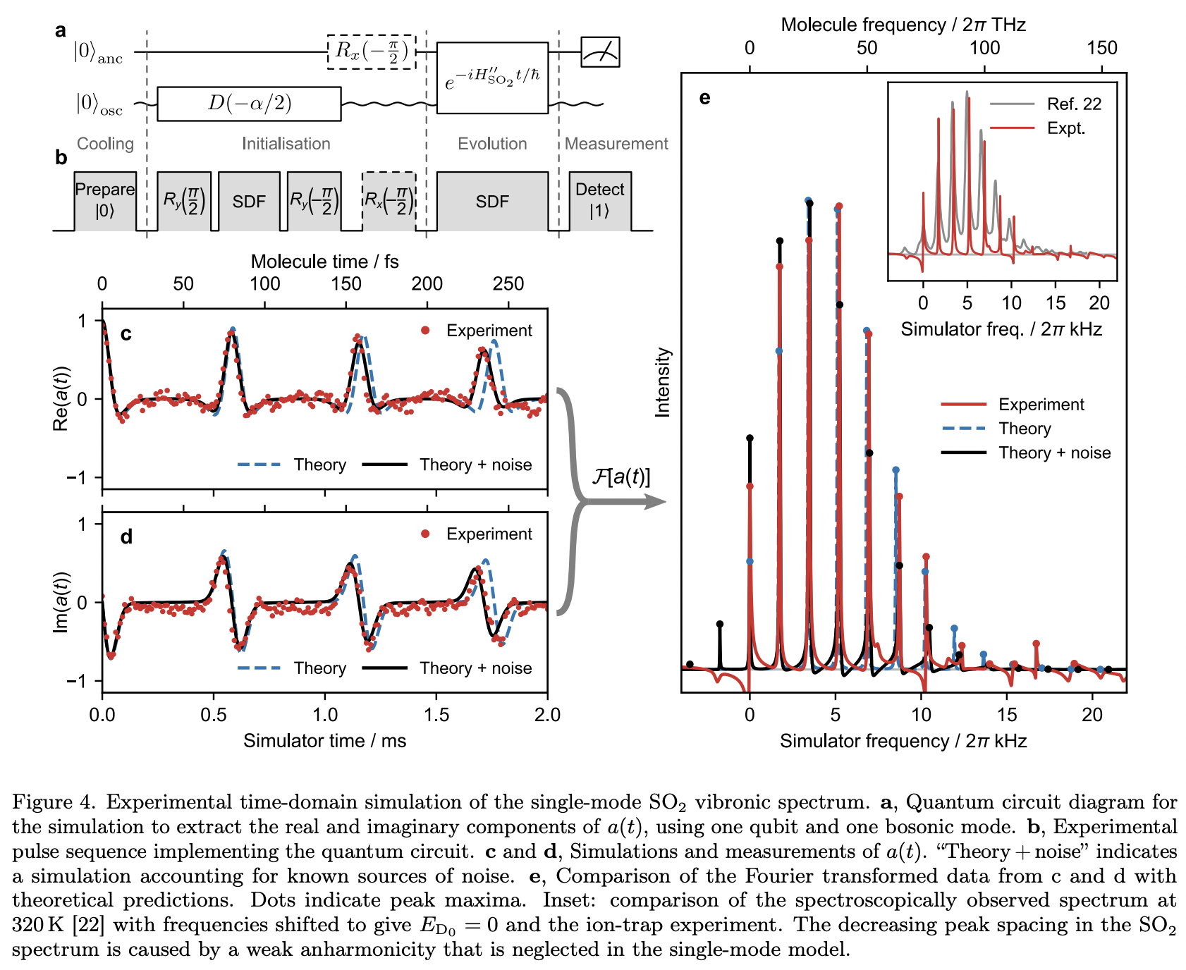 Predicting molecular vibronic spectra using time-domain analog quantum simulation · Issue #3472 ...