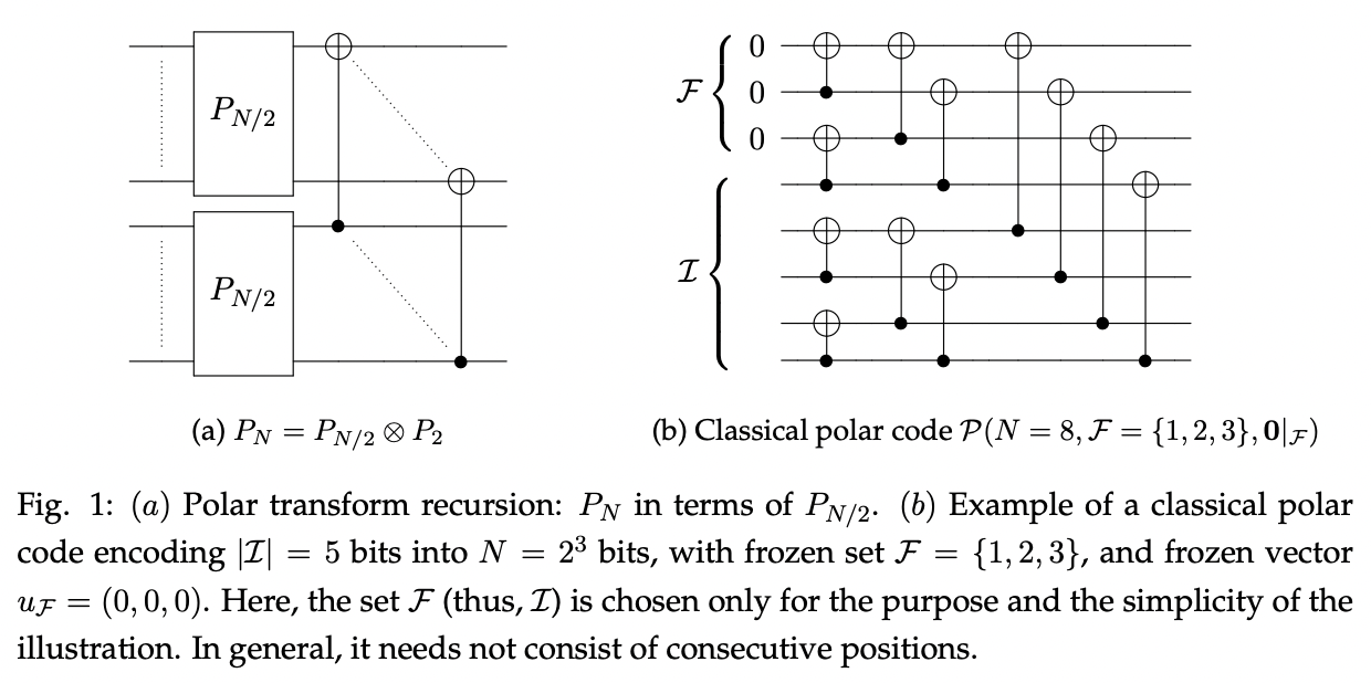 Fault-Tolerant Preparation of Quantum Polar Codes Encoding One Logical ...