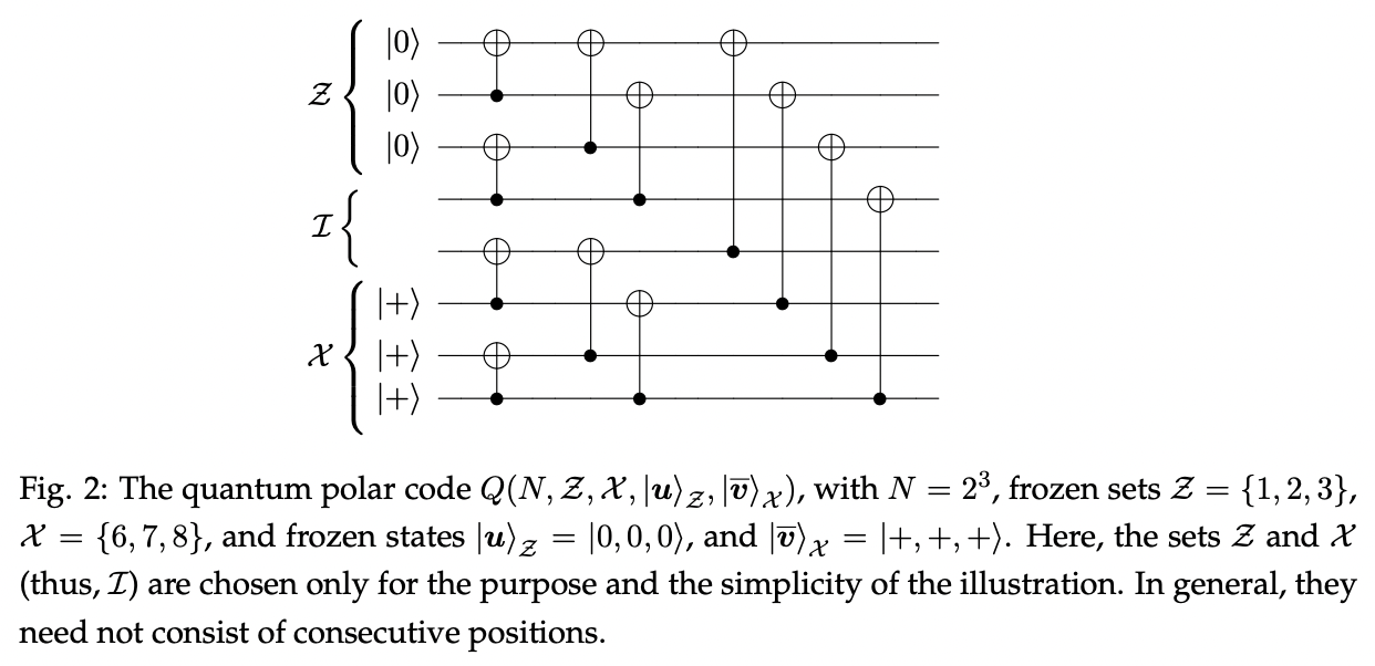 Fault-Tolerant Preparation of Quantum Polar Codes Encoding One Logical Qubit · Issue #3473 ...