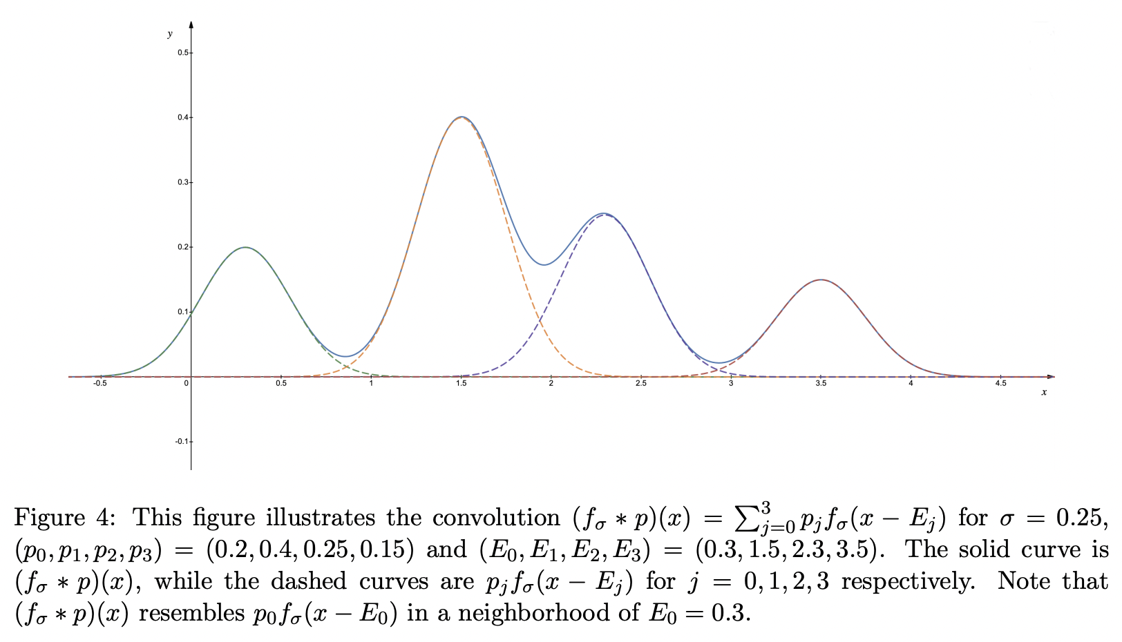 Quantum algorithm for ground state energy estimation using circuit depth with exponentially ...