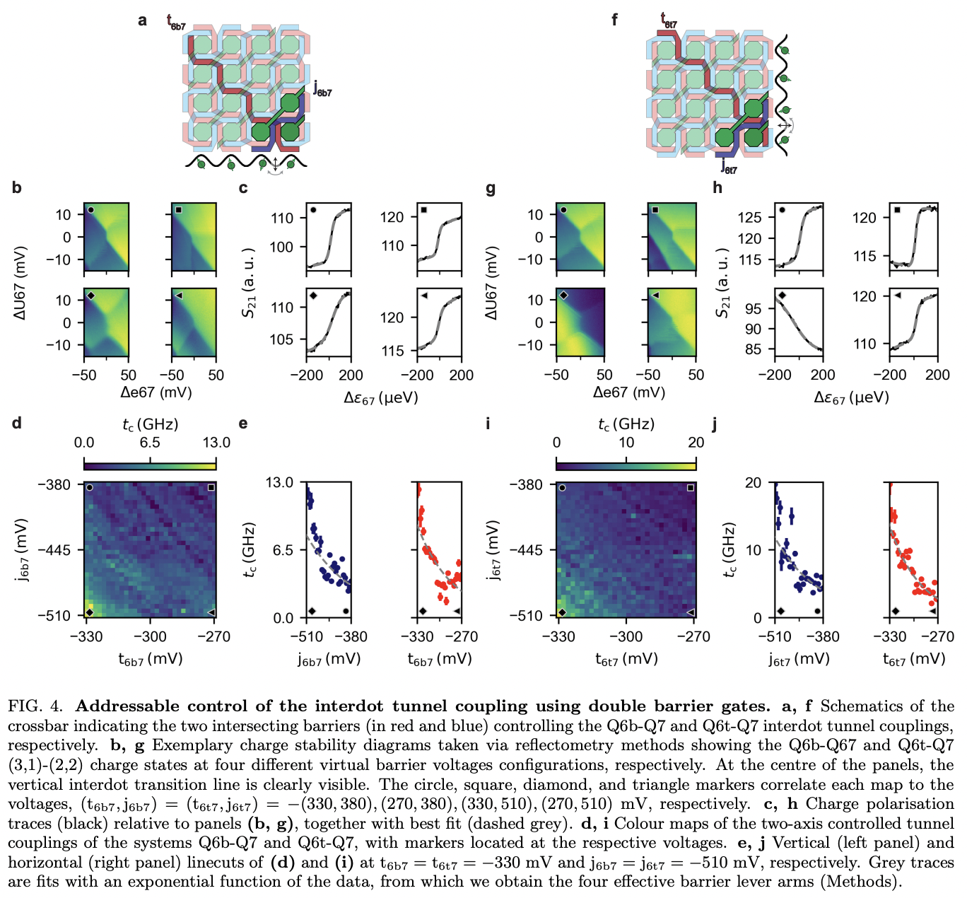 Shared control of a 16 semiconductor quantum dot crossbar array · Issue #3476 · github-nakasho ...