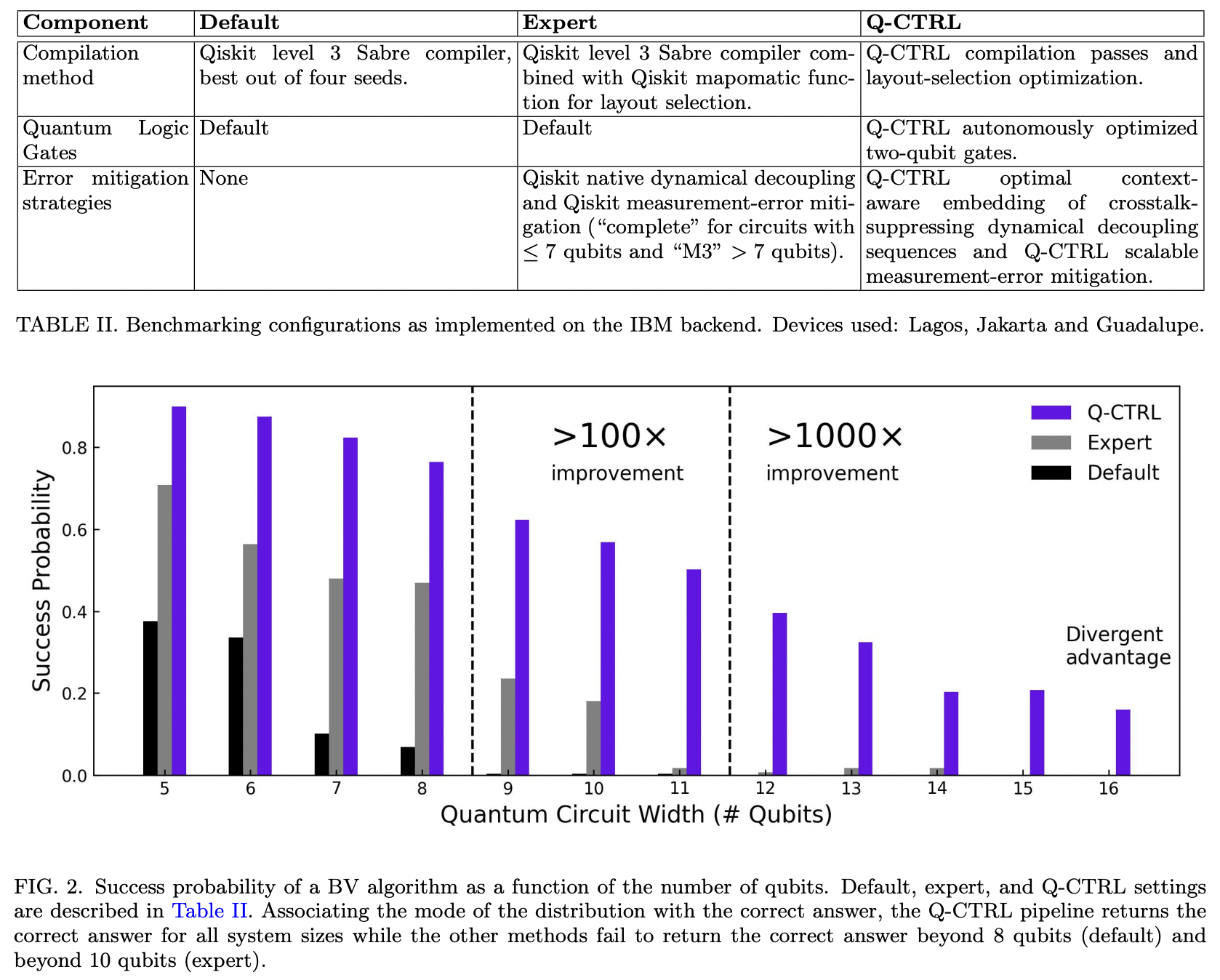 Experimental benchmarking of an automated deterministic error suppression workflow for quantum ...