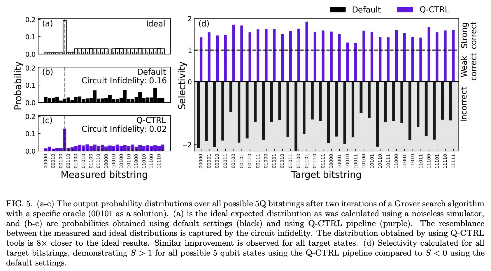 Experimental benchmarking of an automated deterministic error suppression workflow for quantum ...