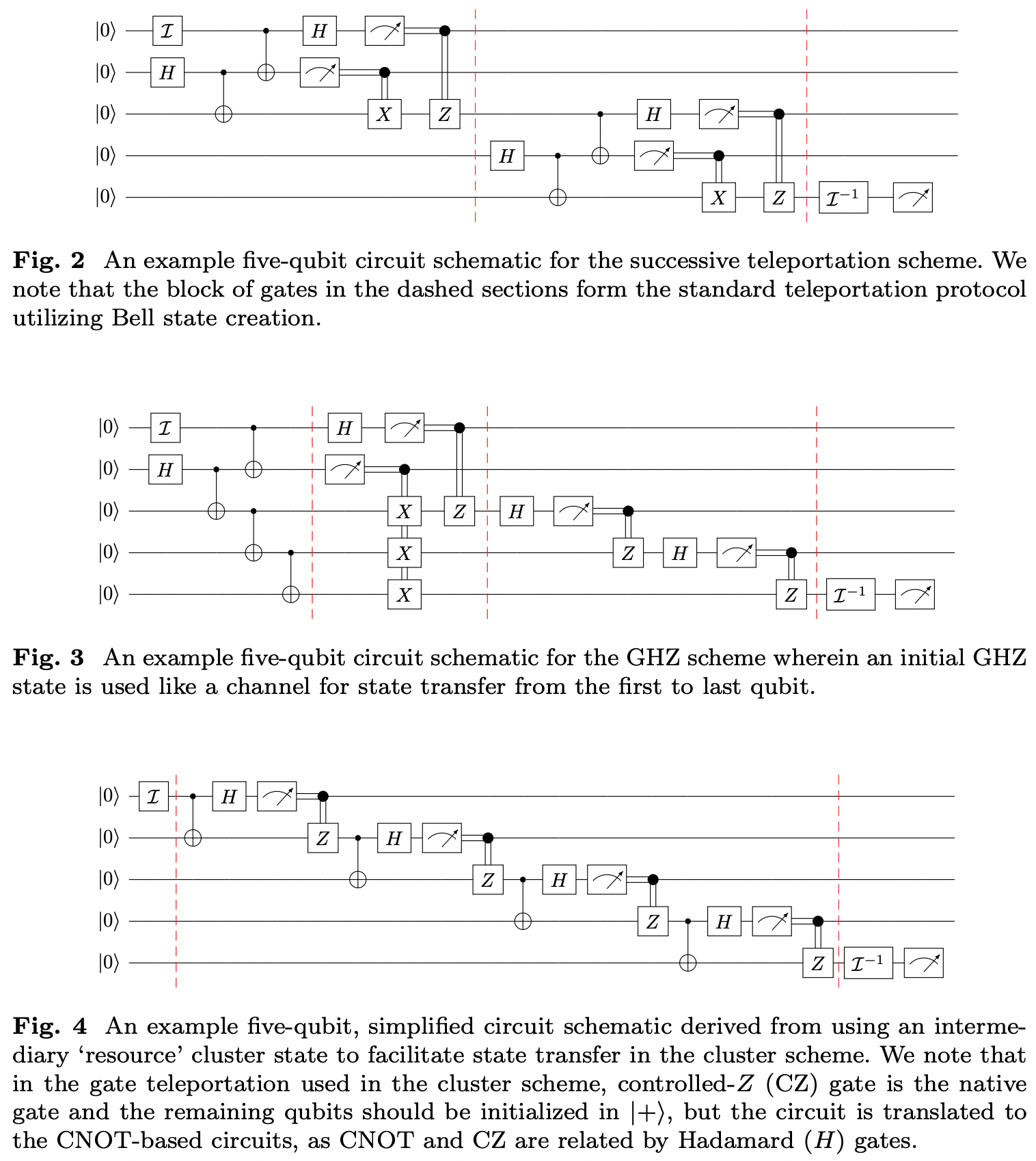 Quantum State Transfer: Interplay between Gate and Readout Errors · Issue #3480 · github-nakasho ...