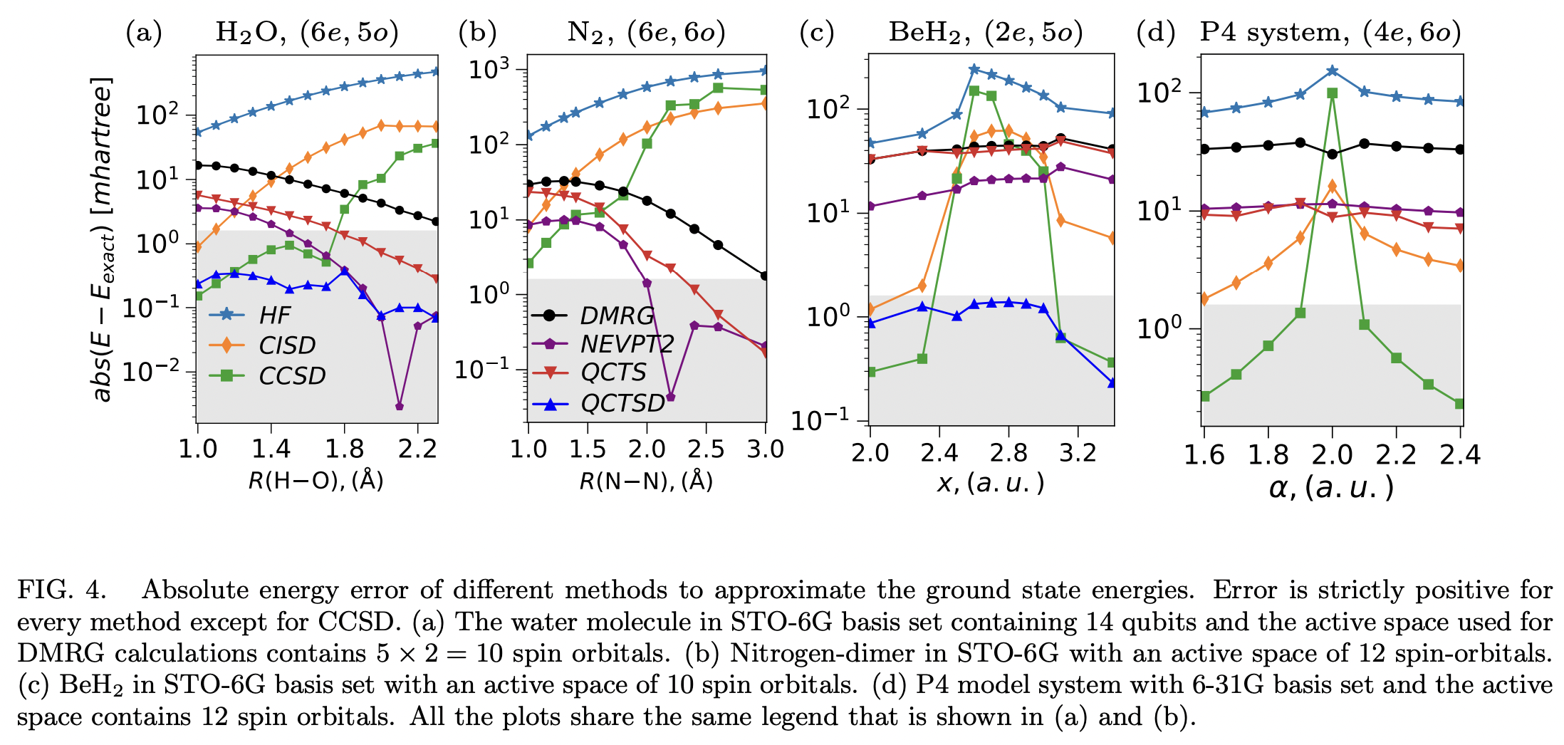 Preentangling Quantum Algorithms -- the Density Matrix Renormalization Group-assisted Quantum ...