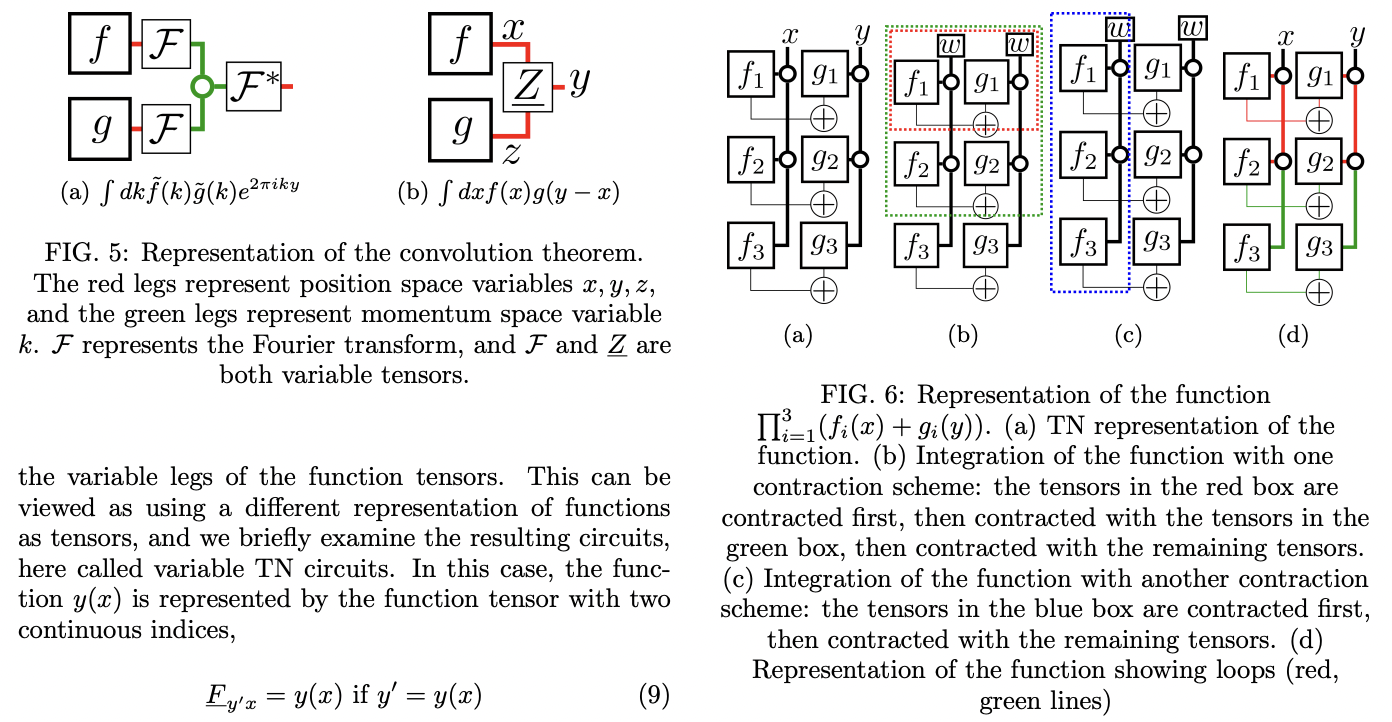 Arithmetic circuit tensor networks, multivariable function representation, and high-dimensional ...