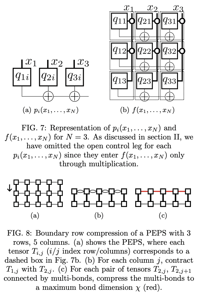 Arithmetic Circuit Tensor Networks Multivariable Function Representation And High Dimensional