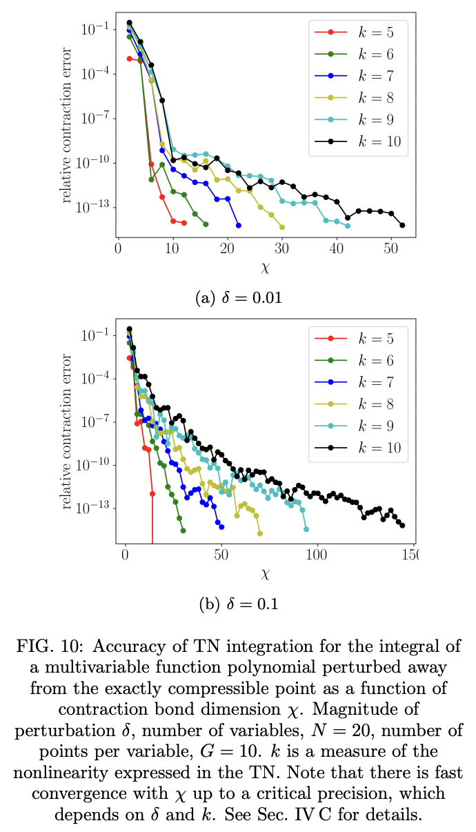 Arithmetic circuit tensor networks, multivariable function representation, and high-dimensional ...