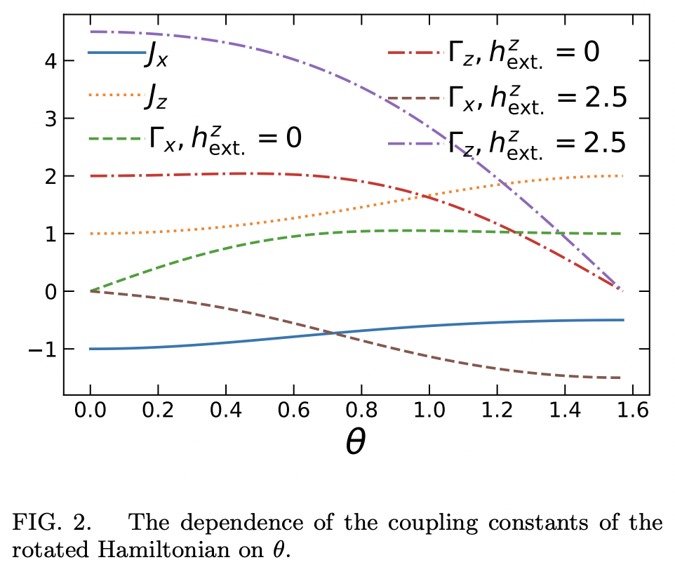 Solid State S1 Spin Centers With Zero Field Splitting As Quantum Simulators For S12 Critical