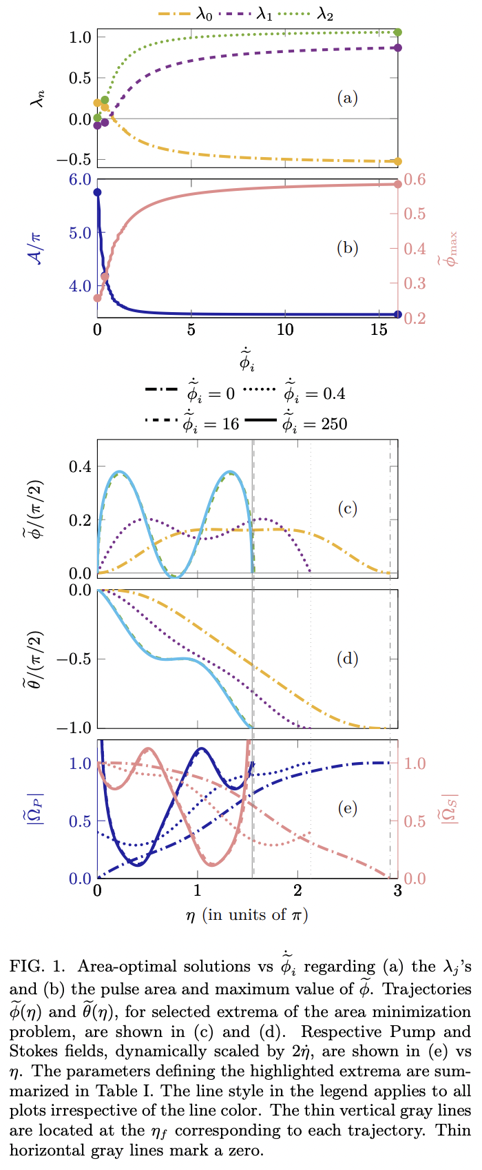 Optimal Robust Stimulated Raman Exact Passage By Inverse Optimization