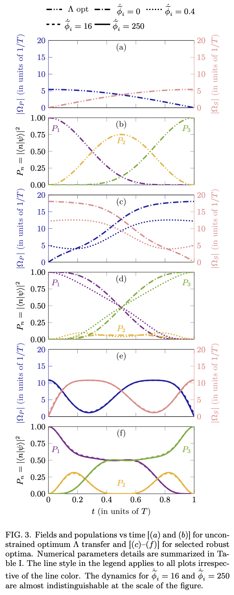 Optimal Robust Stimulated Raman Exact Passage By Inverse Optimization