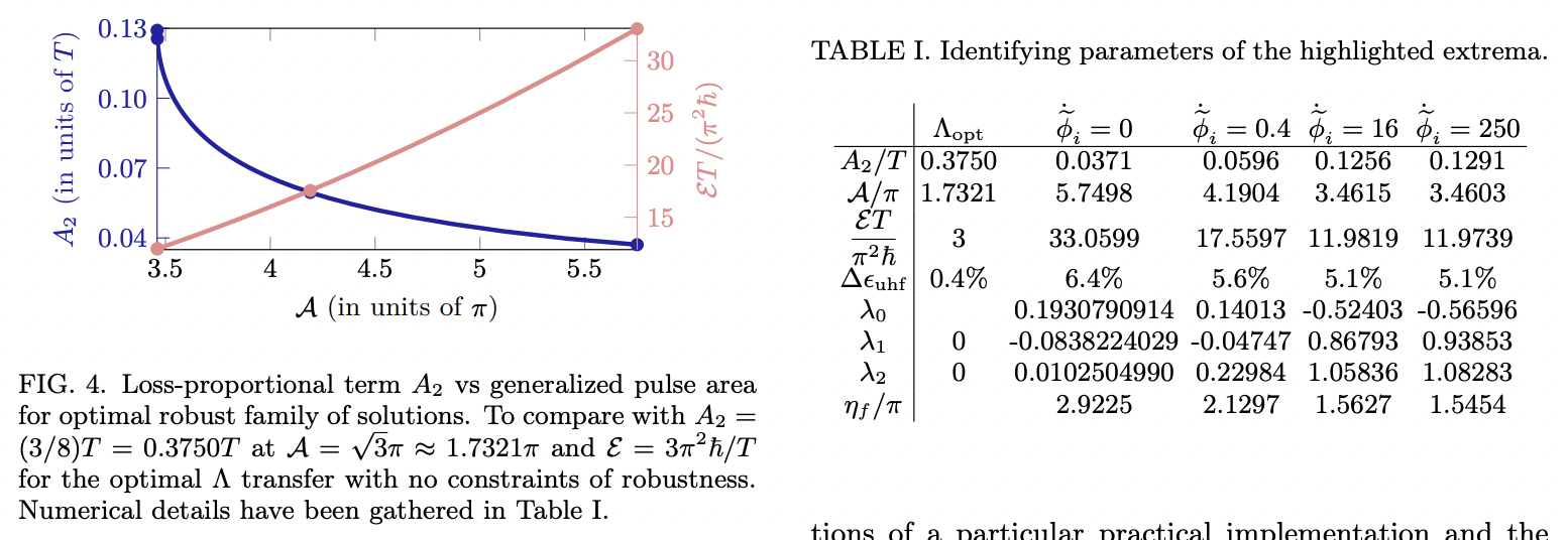 Optimal Robust Stimulated Raman Exact Passage By Inverse Optimization