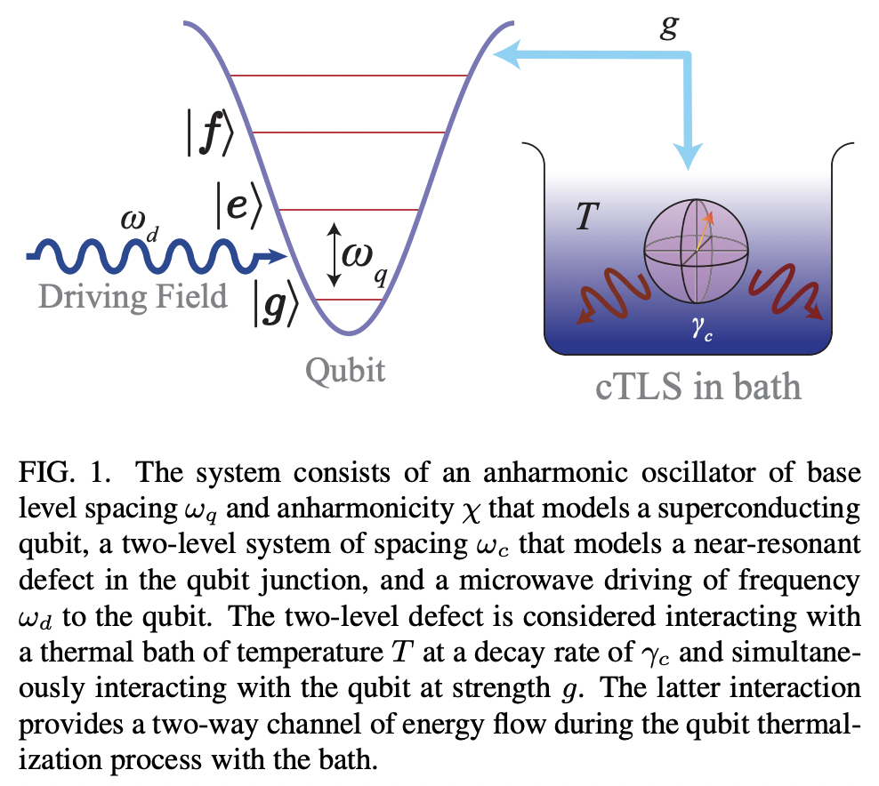 Decoherence dynamics induced by two-level system defects on driven qubits · Issue #3489 · github ...
