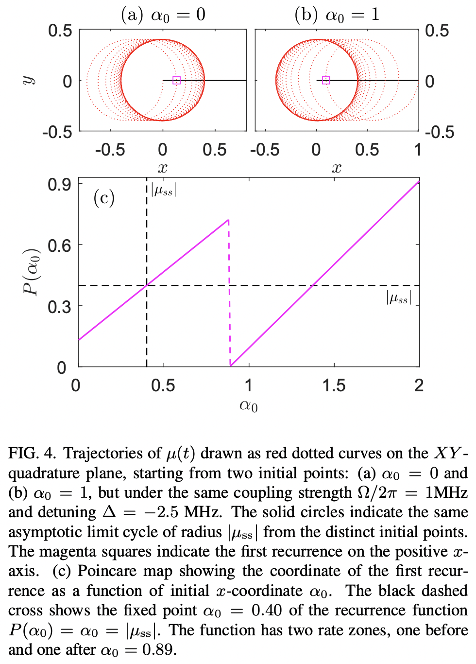Decoherence dynamics induced by two-level system defects on driven ...