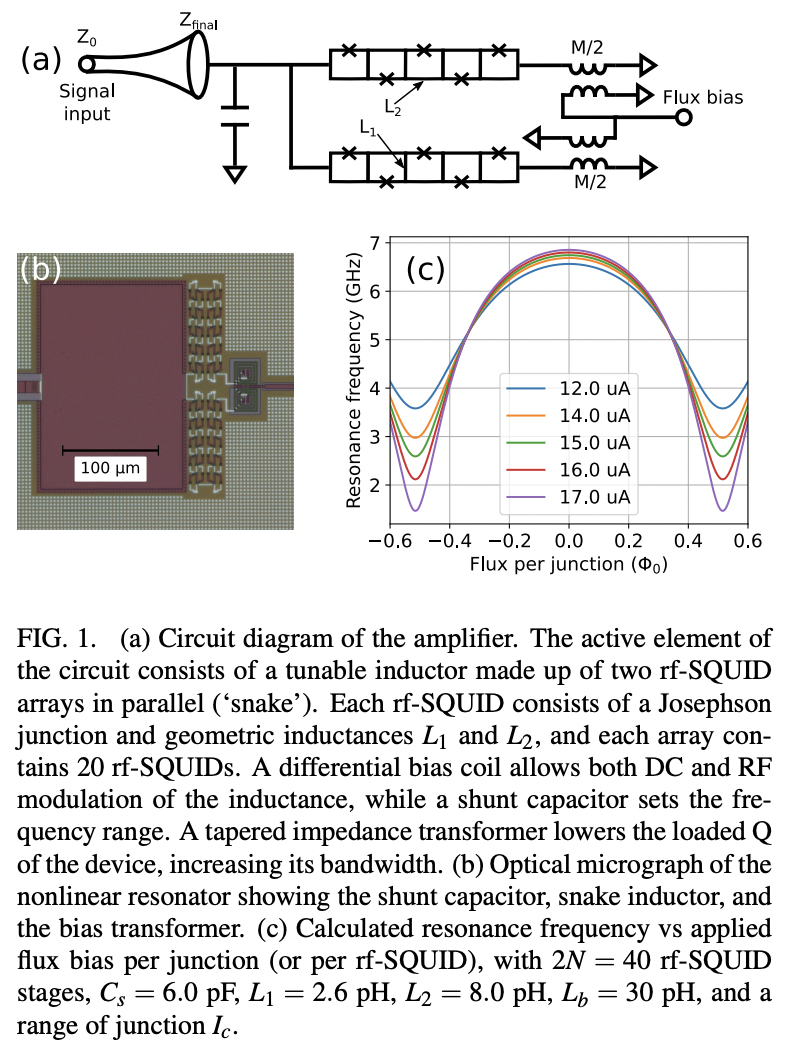 Readout of a quantum processor with high dynamic range Josephson ...