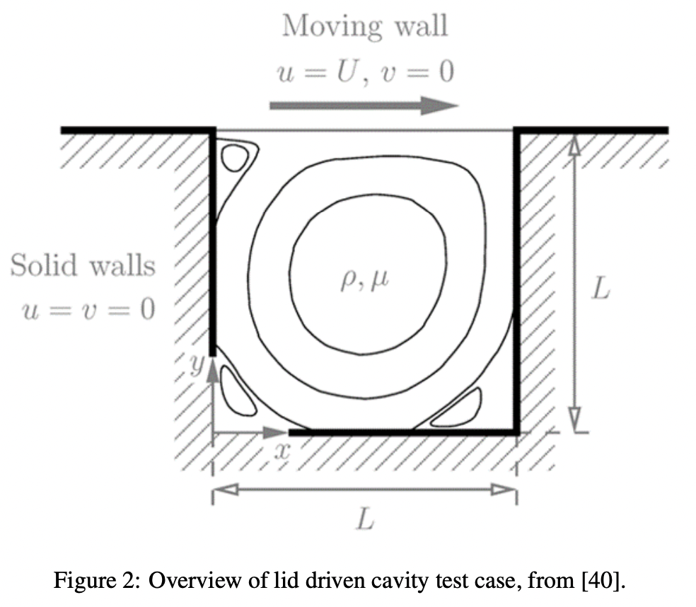Implicit Hybrid Quantum-Classical CFD Calculations using the HHL Algorithm · Issue #3497 ...