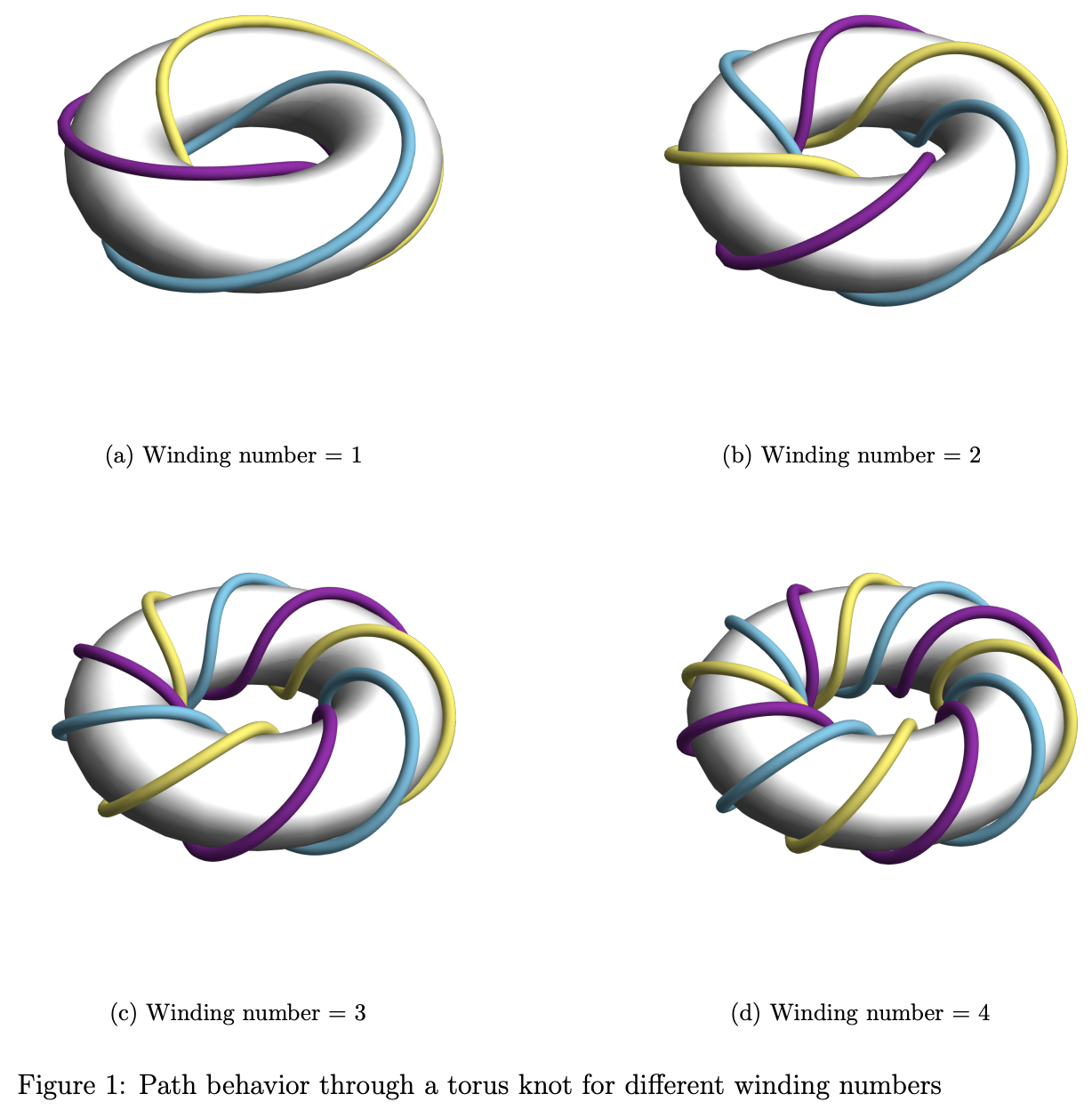 Quantum gases on a torus · Issue #3498 · github-nakasho/quantph · GitHub