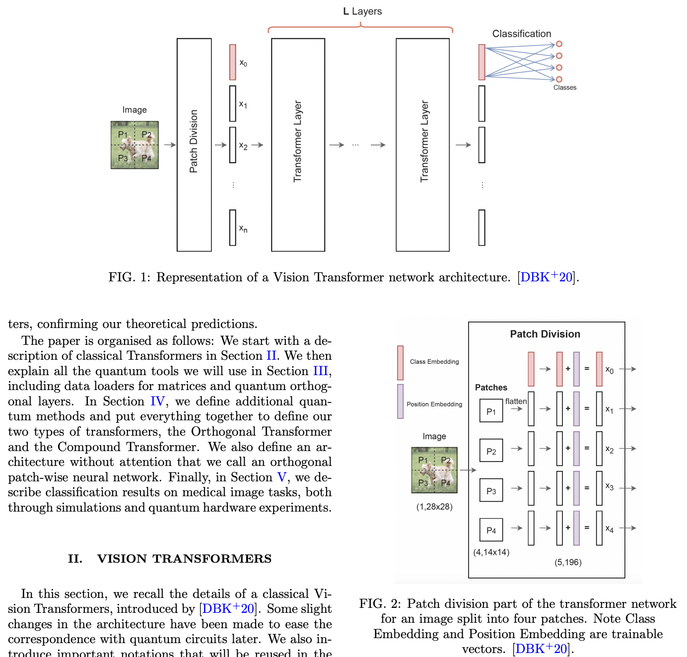 Quantum Vision Transformers · Issue #3499 · github-nakasho/quantph · GitHub