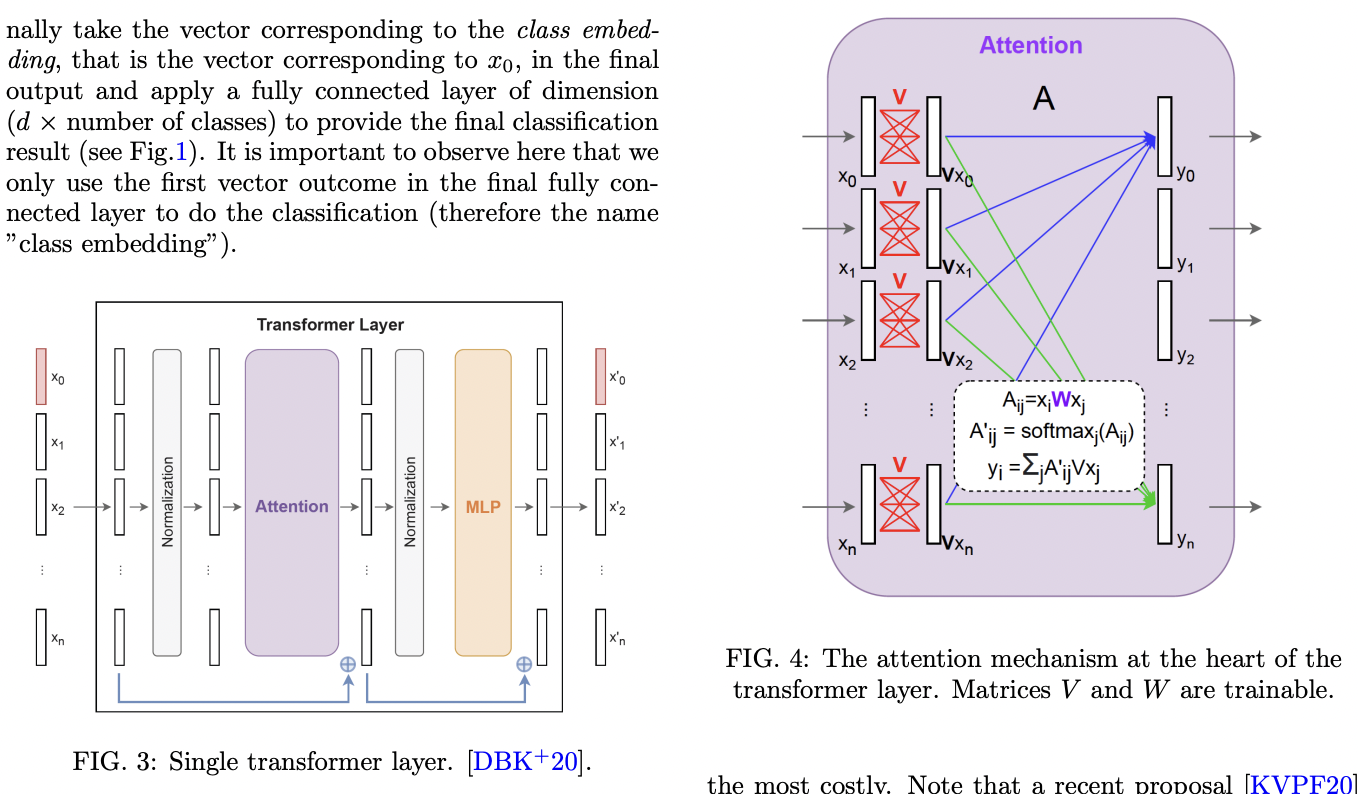 Quantum Vision Transformers · Issue 3499 · Github Nakashoquantph · Github 