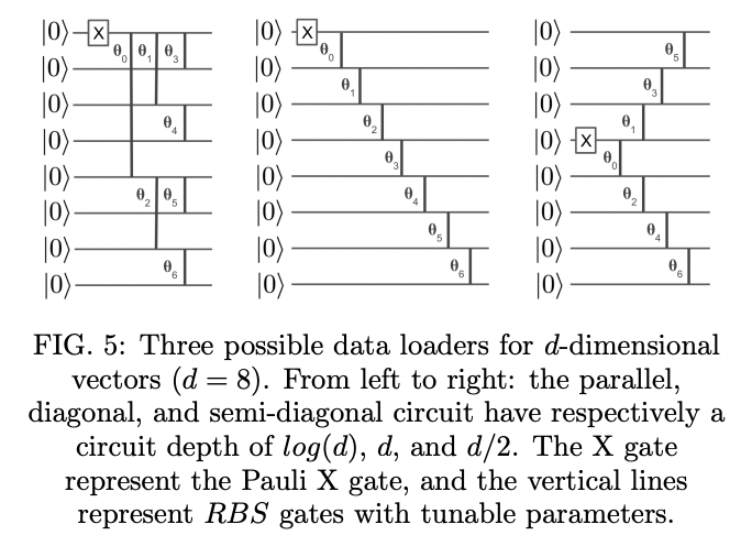 Quantum Vision Transformers · Issue #3499 · github-nakasho/quantph · GitHub