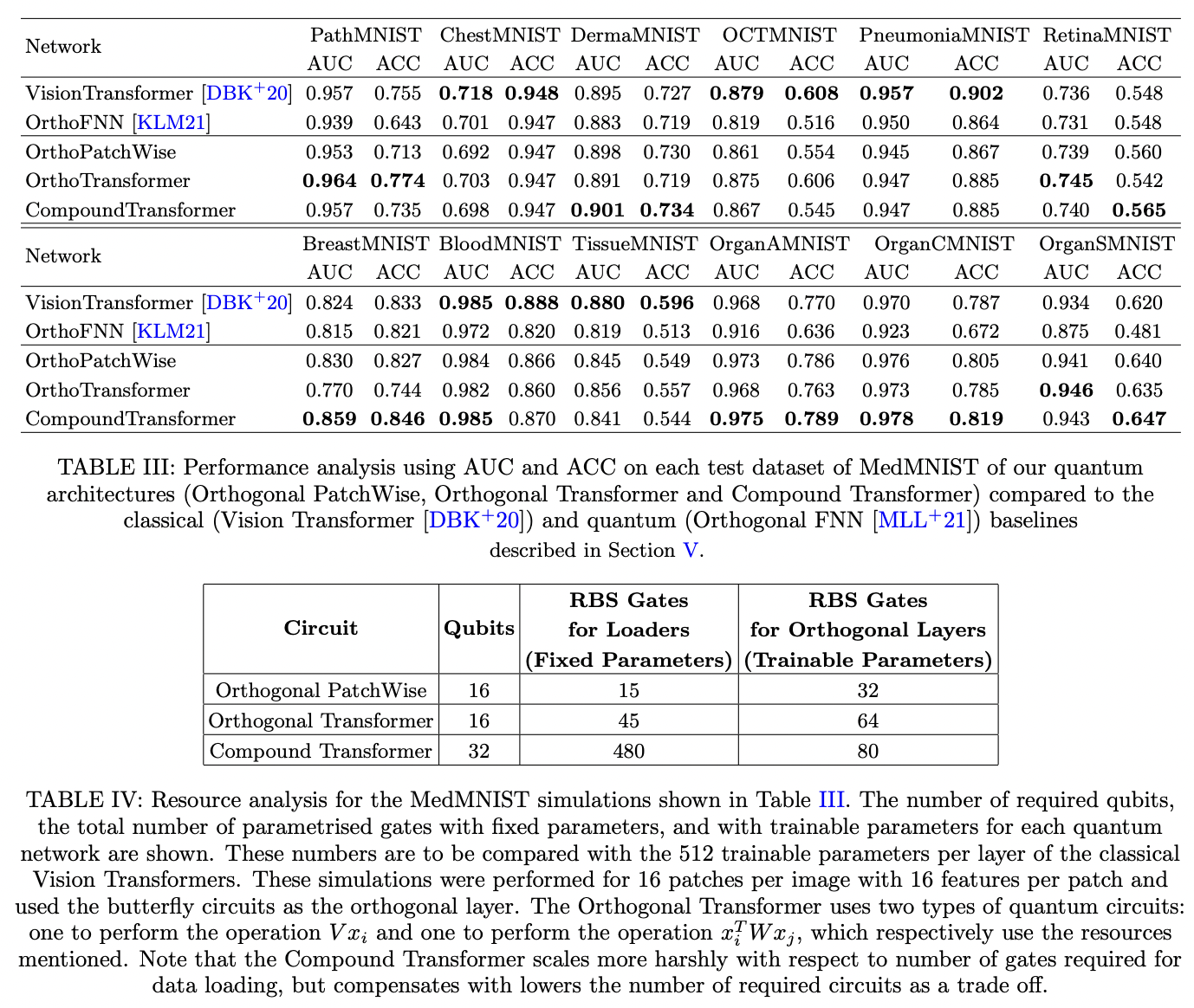 Quantum Vision Transformers · Issue #3499 · github-nakasho/quantph · GitHub