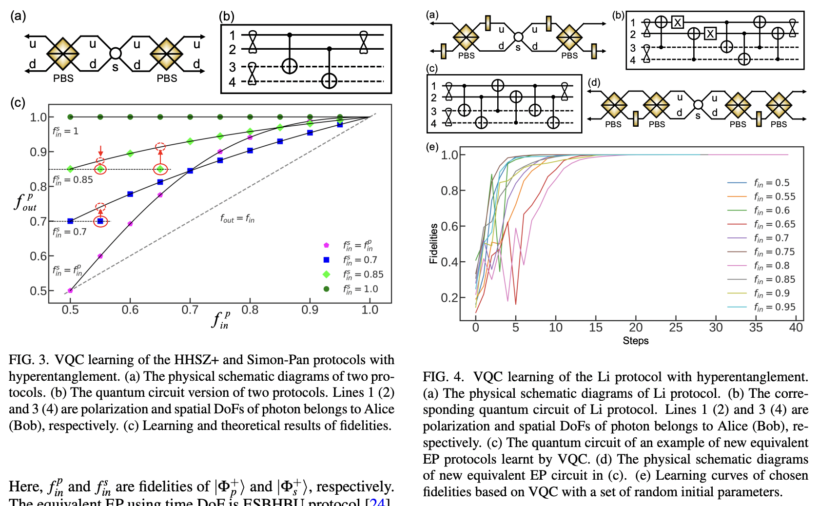 Variational Quantum Circuit Learning Of Entanglement Purification In Multi Degree Of Freedom 