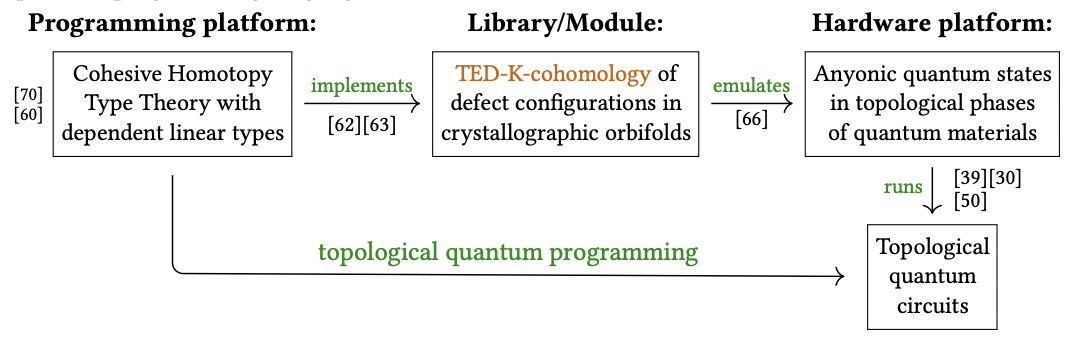 Topological Quantum Programming in TED-K · Issue #3503 · github-nakasho ...