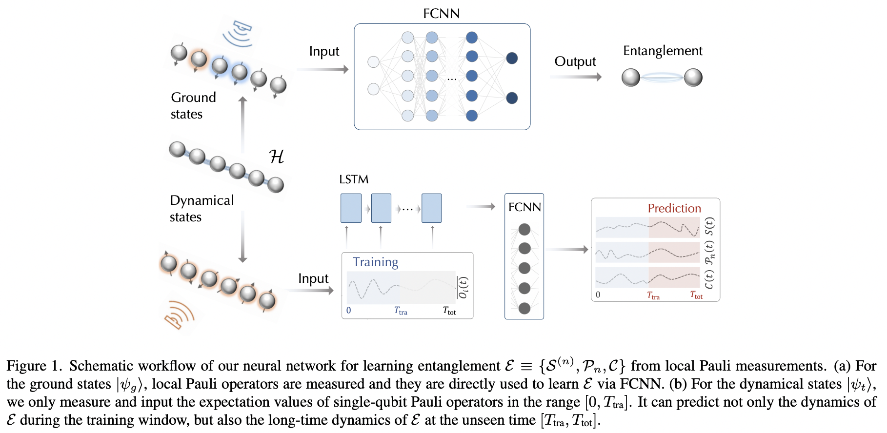 Measuring Quantum Entanglement from Local Information by Machine Learning · Issue #3505 · github ...