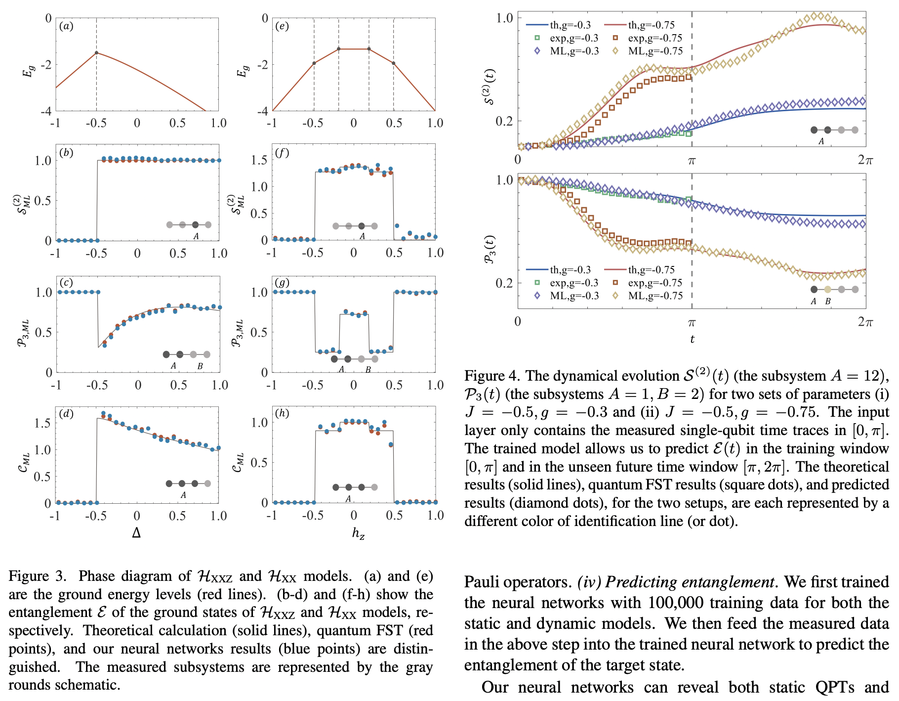 Measuring Quantum Entanglement from Local Information by Machine Learning · Issue #3505 · github ...