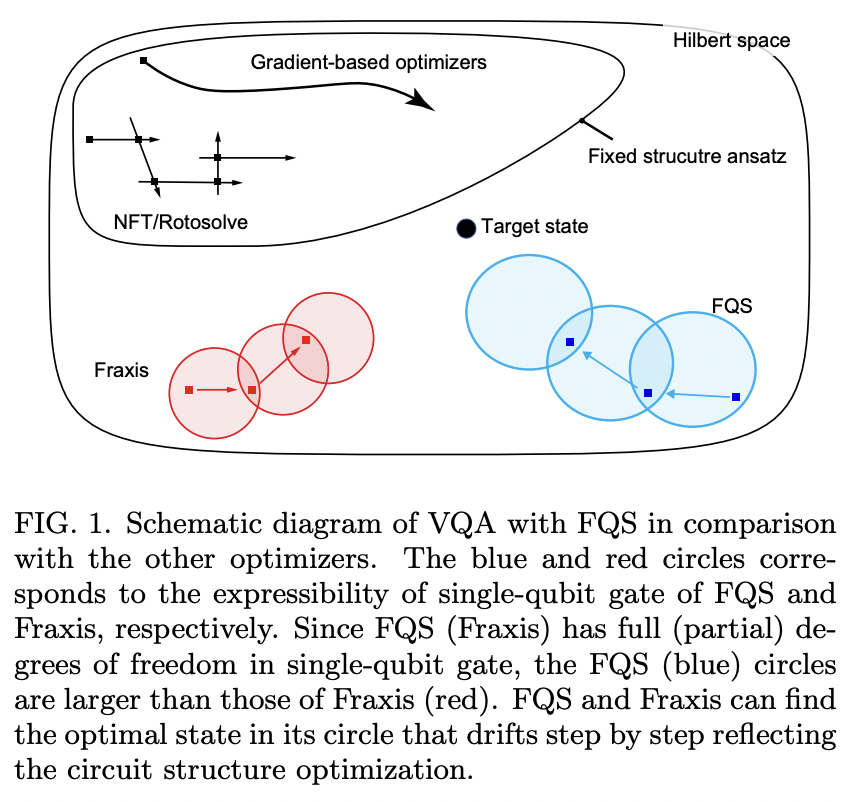 Full optimization of a single-qubit gate on the generalized sequential ...