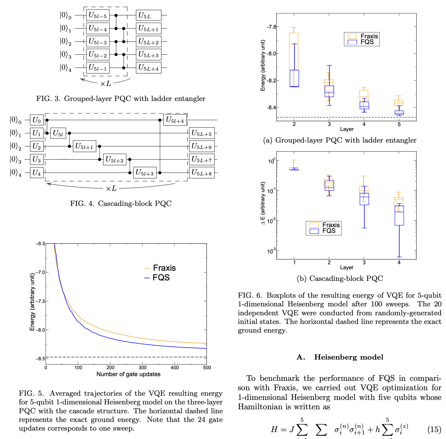 Full Optimization Of A Single Qubit Gate On The Generalized Sequential 