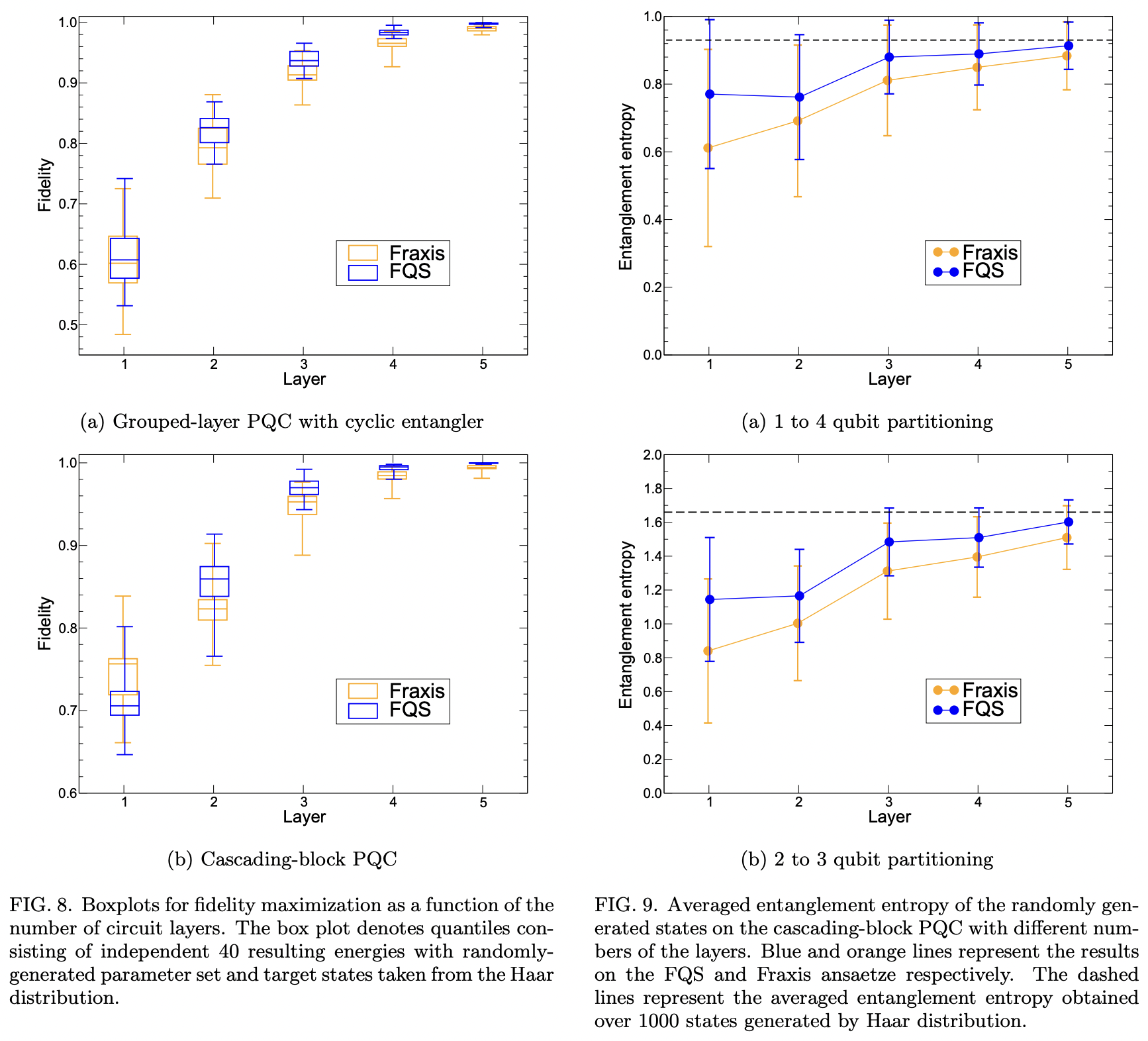 Full optimization of a single-qubit gate on the generalized sequential ...