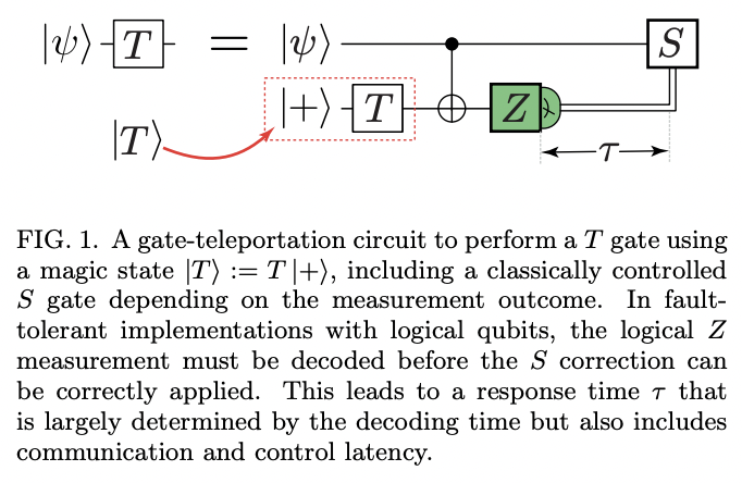 Parallel window decoding enables scalable fault tolerant quantum computation · Issue #3507 ...