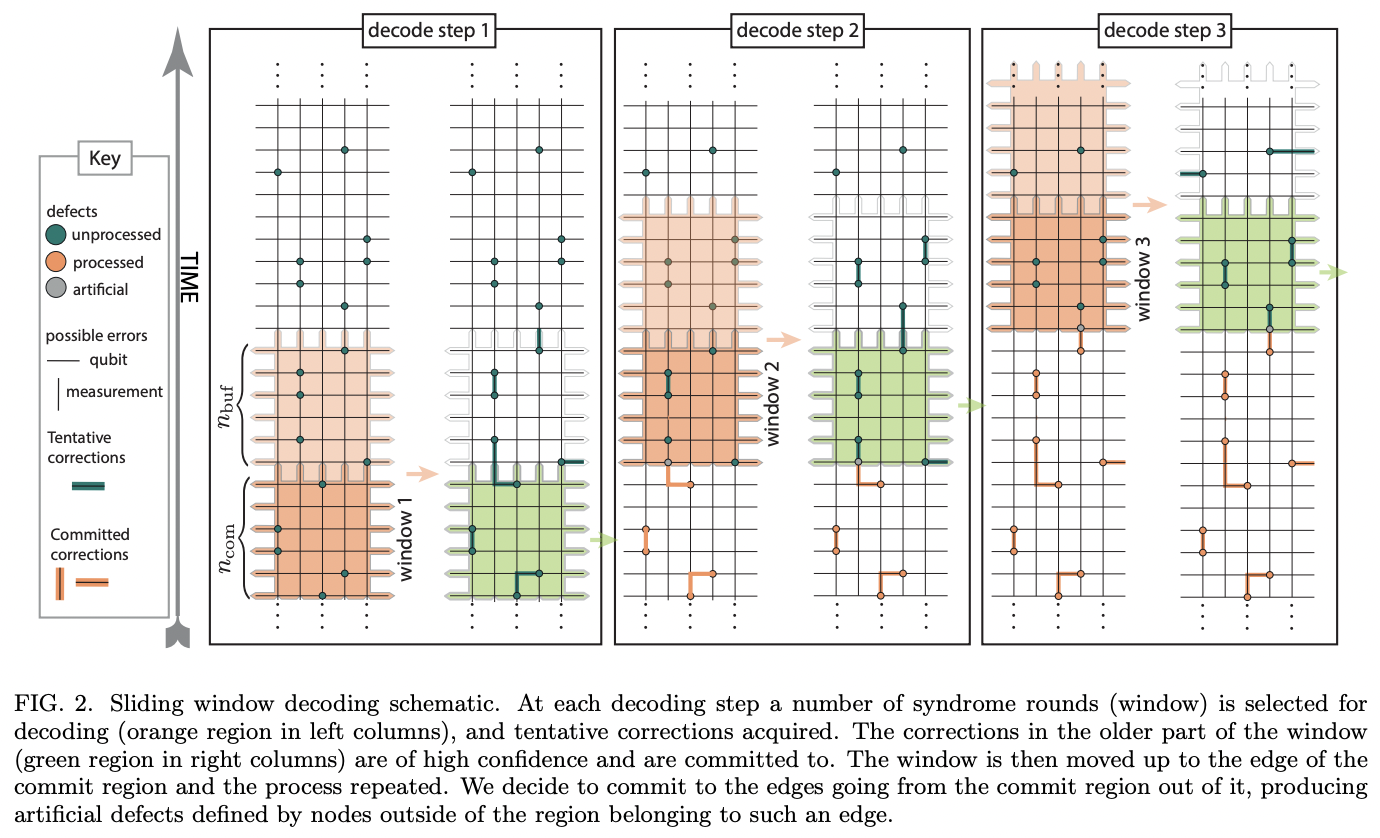 Parallel window decoding enables scalable fault tolerant quantum computation · Issue #3507 ...