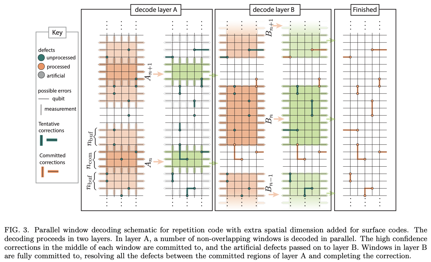 Parallel window decoding enables scalable fault tolerant quantum computation · Issue #3507 ...