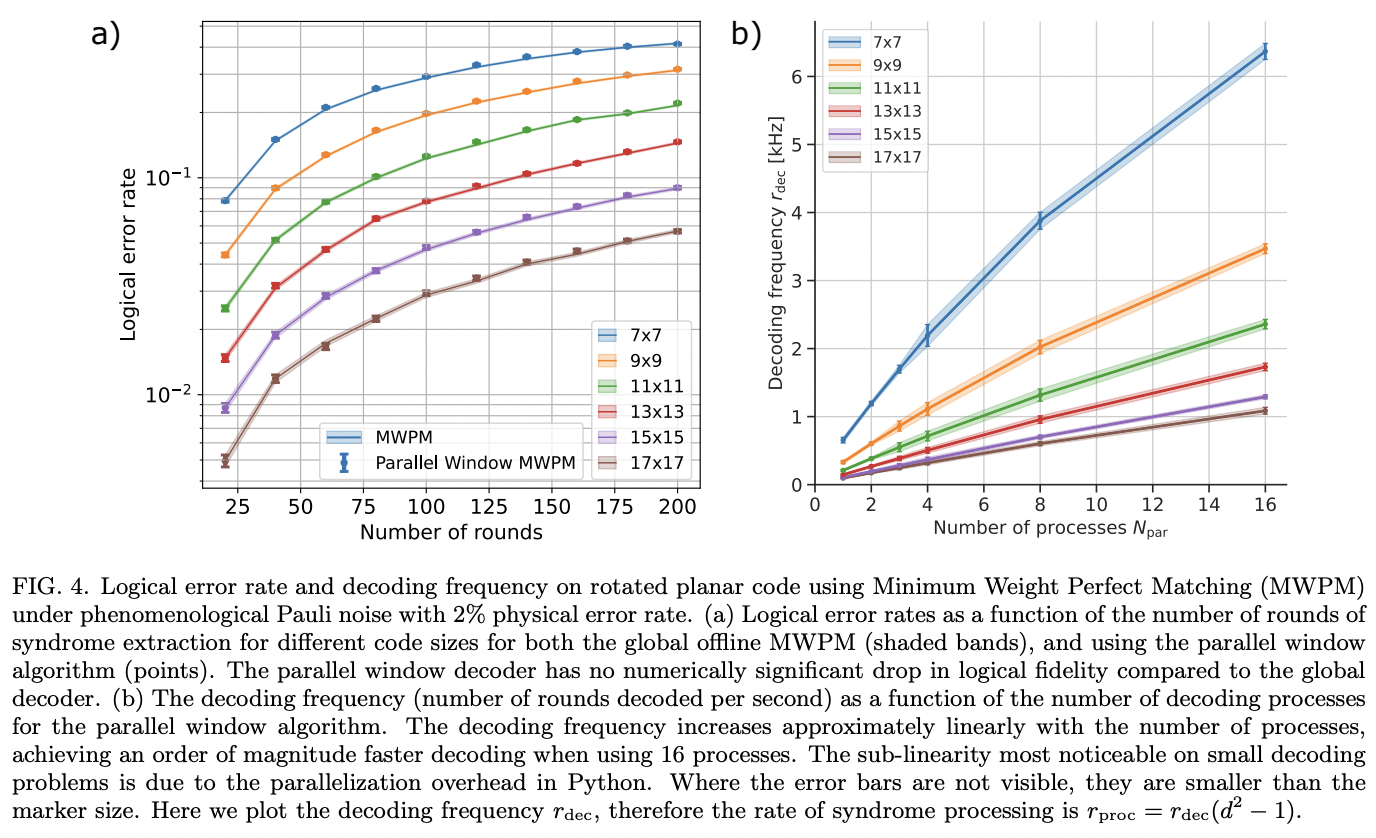 Parallel window decoding enables scalable fault tolerant quantum computation · Issue #3507 ...