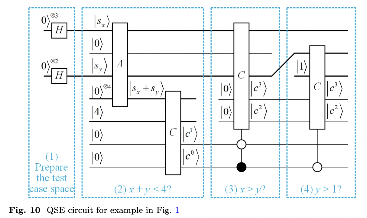 Quantum Symbolic Execution · Issue #3508 · github-nakasho/quantph · GitHub