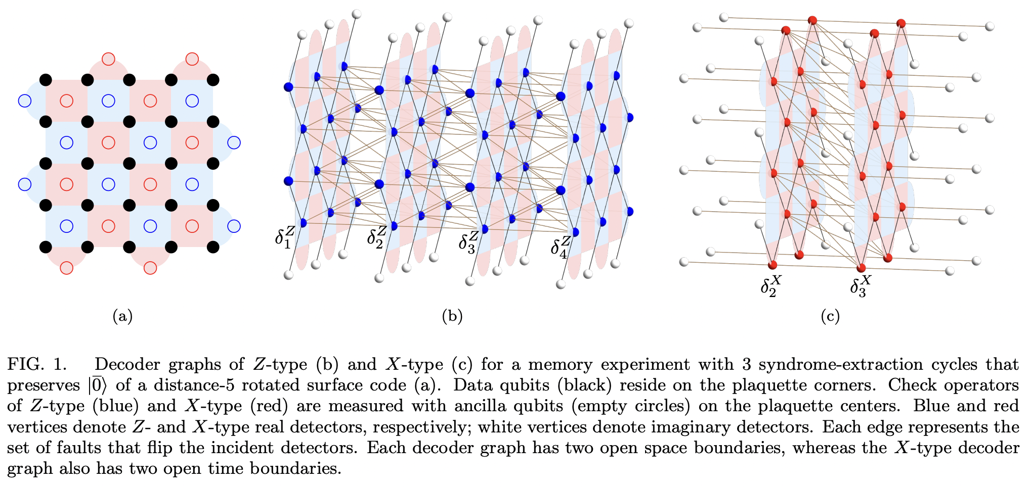 Scalable surface code decoders with parallelization in time · Issue #3513 · github-nakasho ...