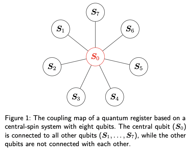 Digital quantum simulation of the BCS model with a central-spin-like quantum processor · Issue ...