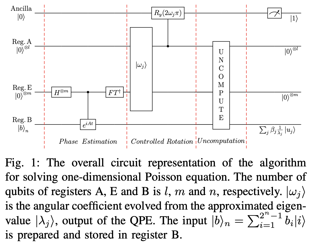 Advanced Quantum Poisson Solver in the NISQ era · Issue #3519 · github-nakasho/quantph · GitHub