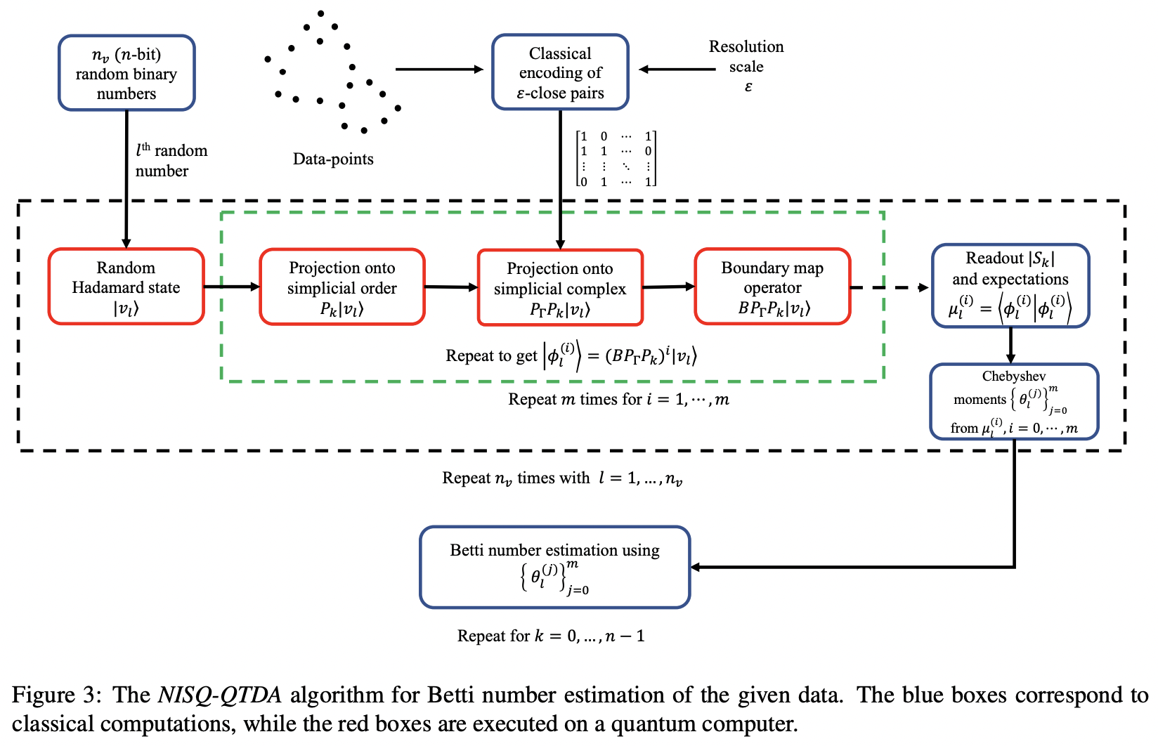 Exponential advantage on noisy quantum computers · Issue #3520 · github-nakasho/quantph · GitHub