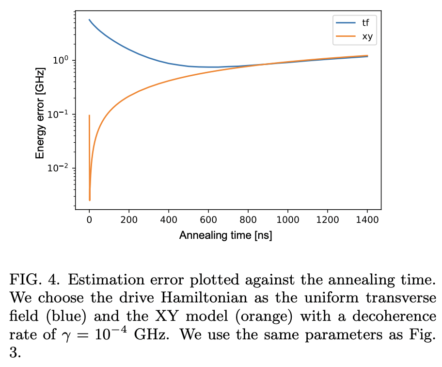 Quantum annealing with symmetric subspaces · Issue #3524 · github-nakasho/quantph · GitHub