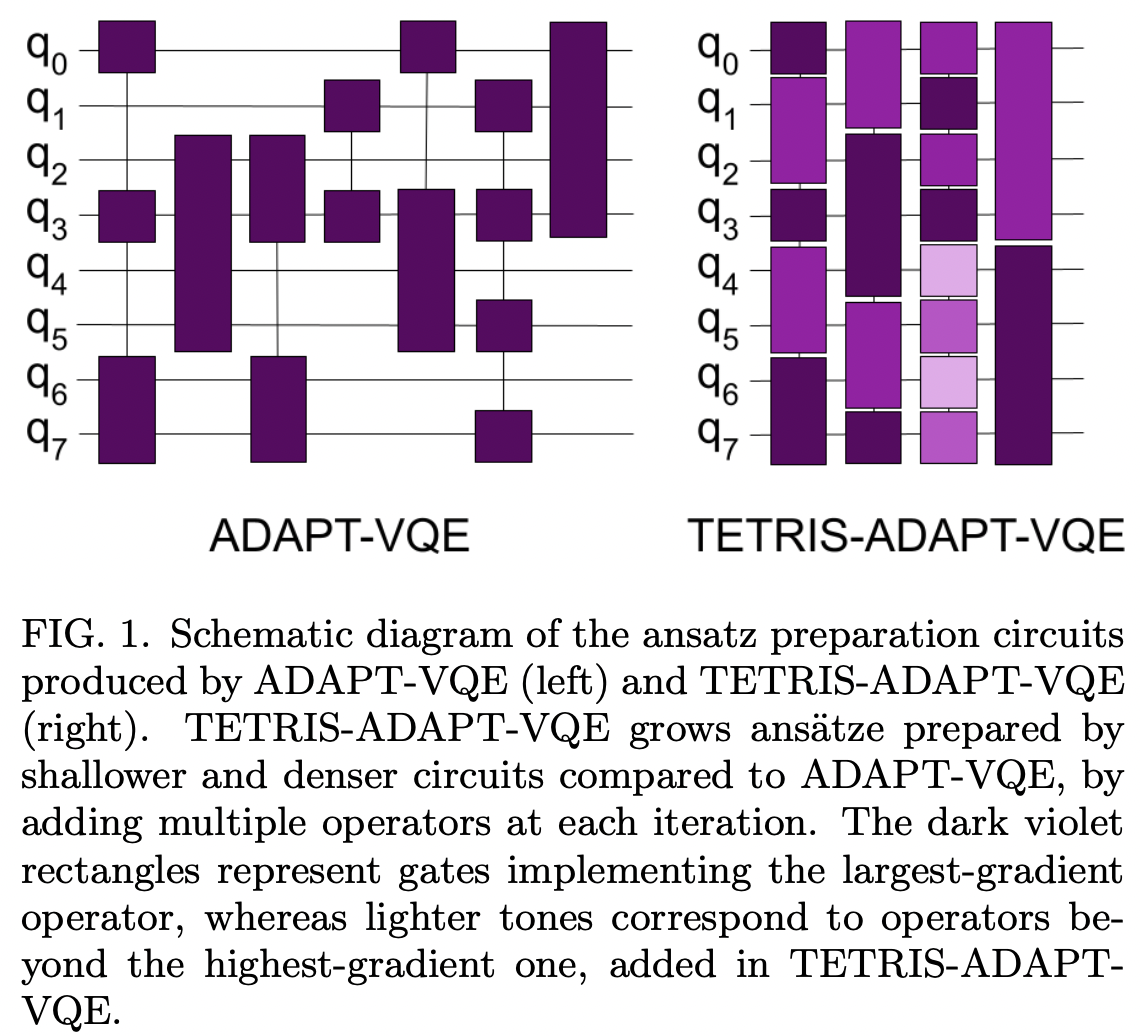 TETRIS-ADAPT-VQE: An adaptive algorithm that yields shallower, denser circuit ansätze · Issue ...