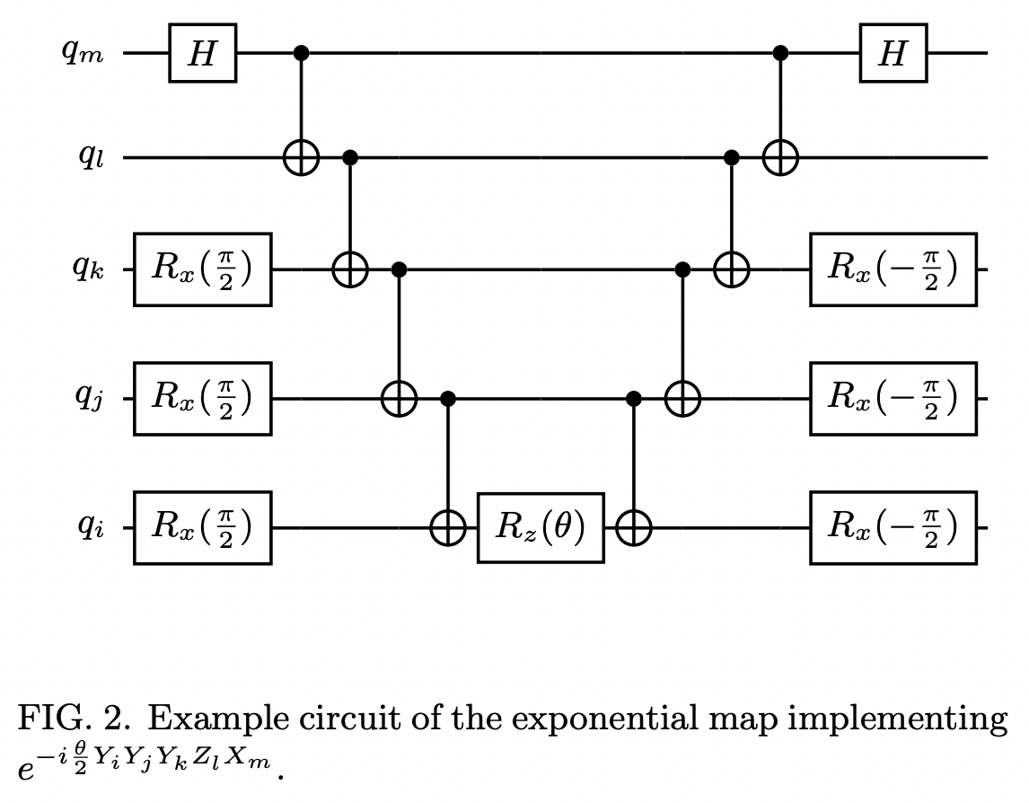 TETRIS-ADAPT-VQE: An adaptive algorithm that yields shallower, denser circuit ansätze · Issue ...