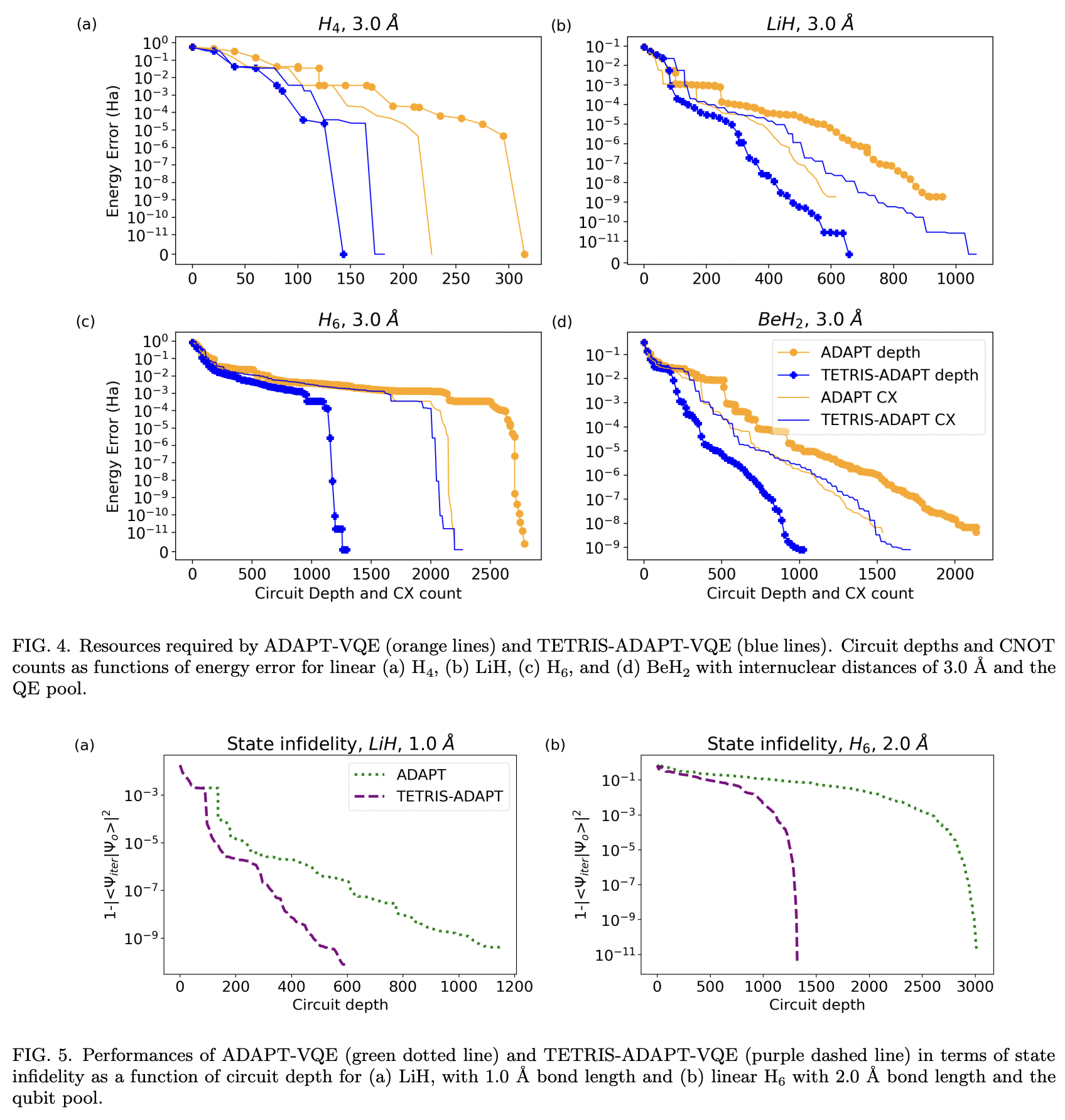 TETRIS-ADAPT-VQE: An adaptive algorithm that yields shallower, denser circuit ansätze · Issue ...